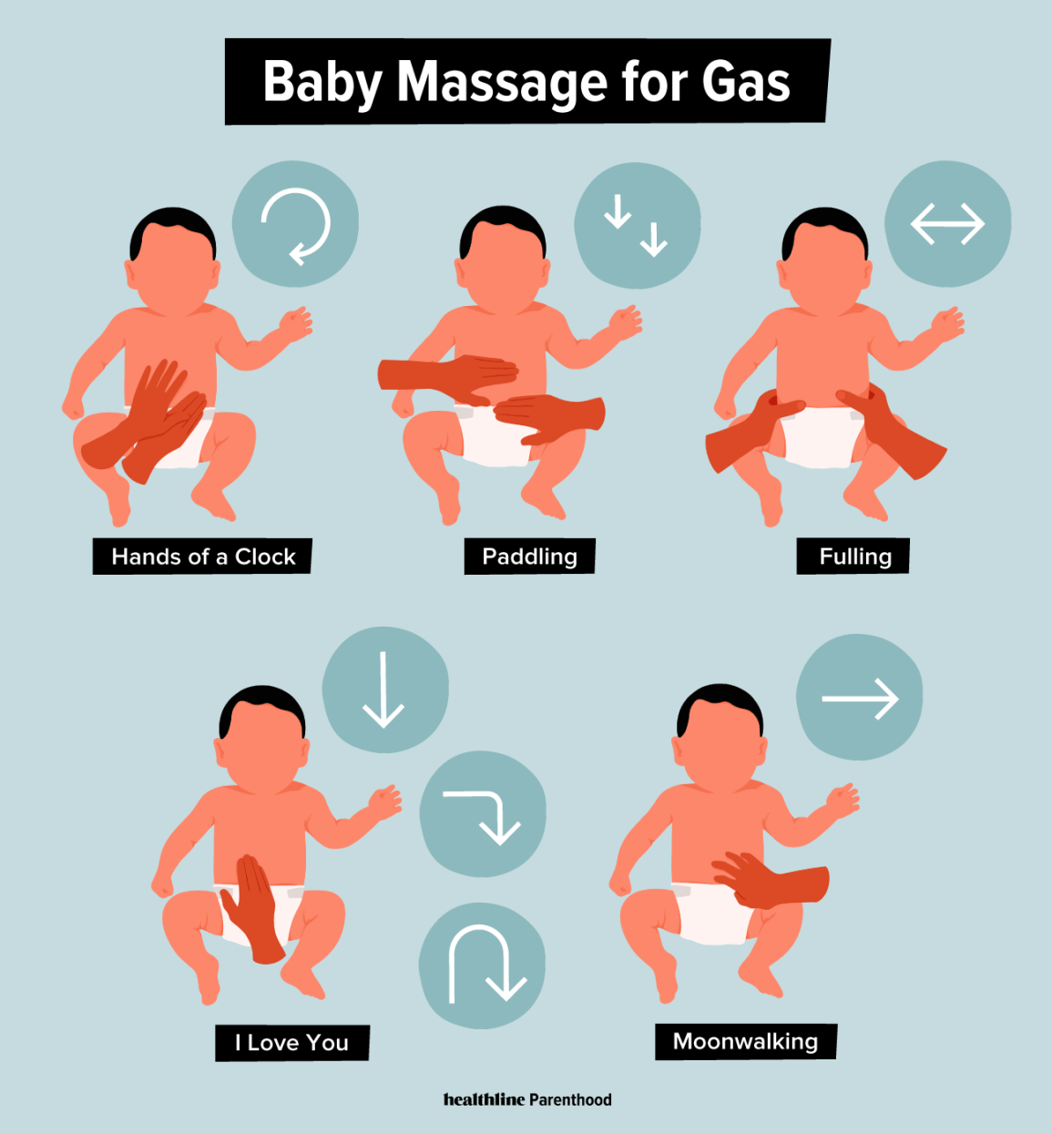 How do you get rid of gas in babies with colic?