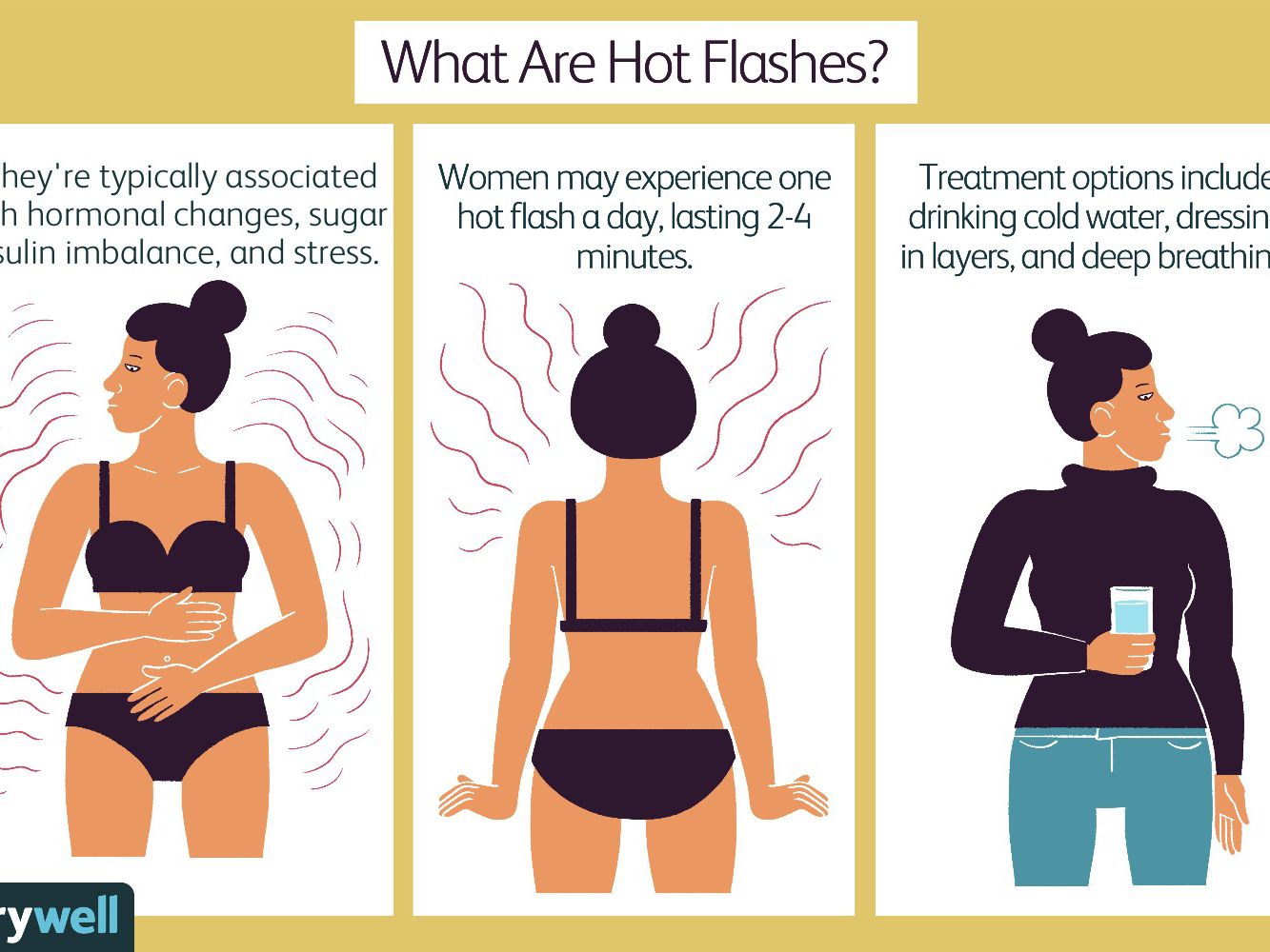 How do you get rid of hot flashes fast?
