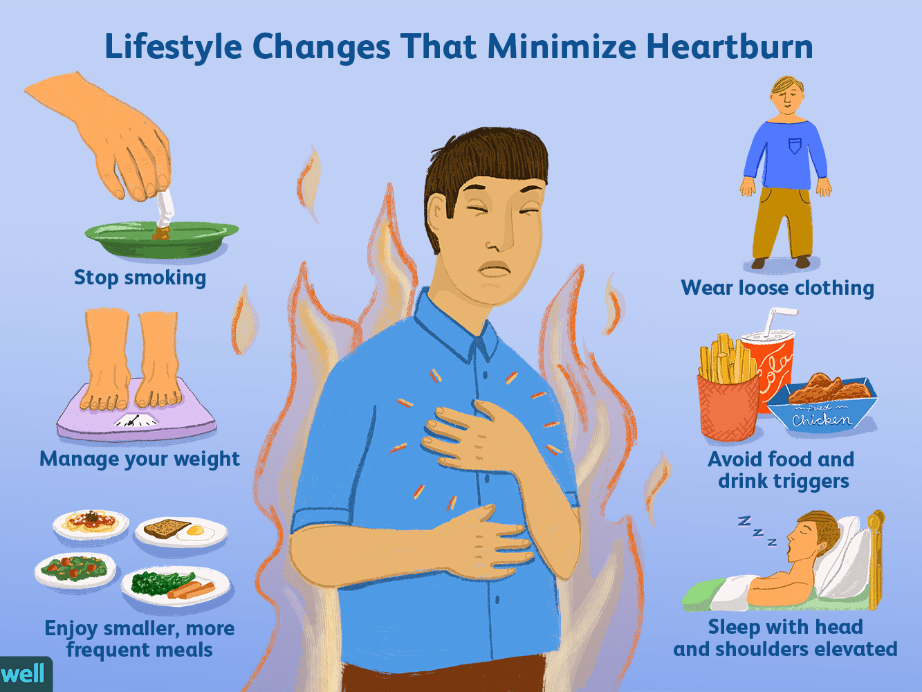 How do you get rid of indigestion from eating too fast?