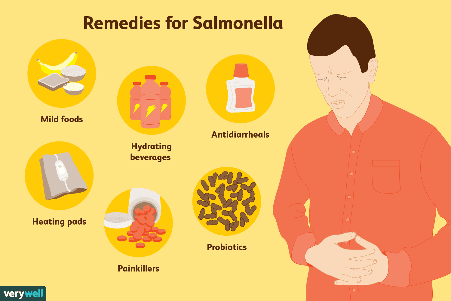 How do you get rid of salmonella fast?