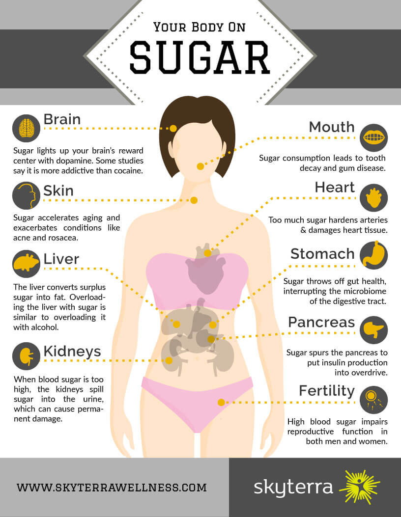 How do you get sugar out of your system?