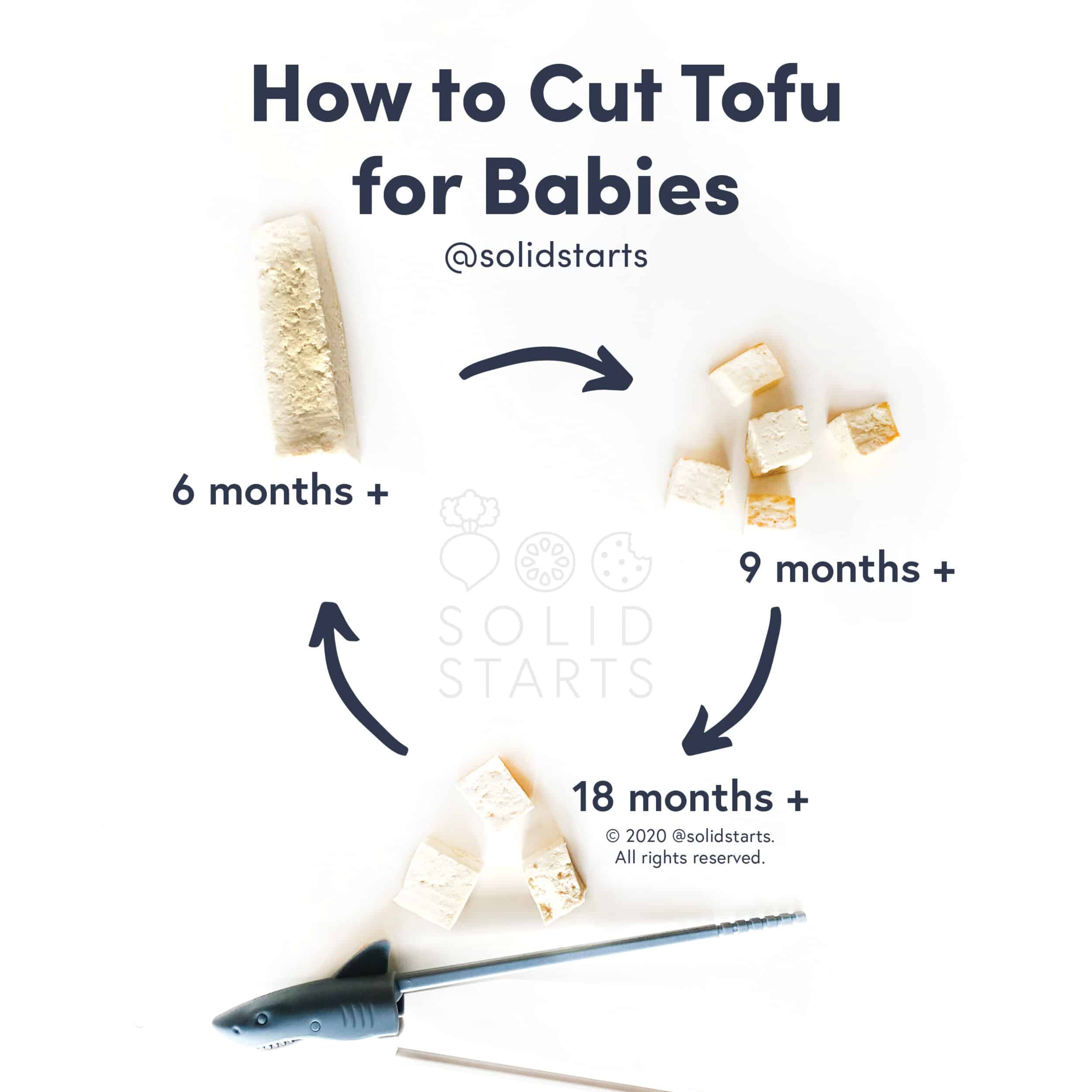 How do you give tofu to babies?