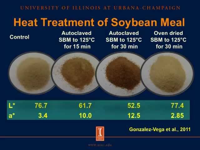 How do you heat treat soybeans?