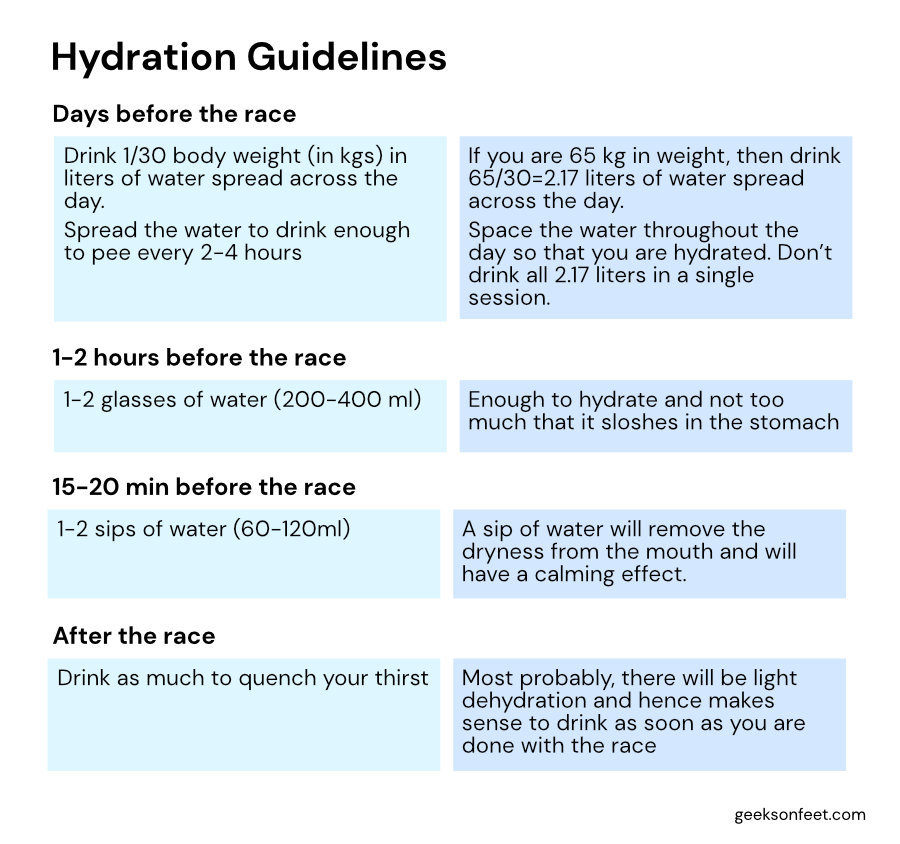 How do you hydrate for a half marathon?