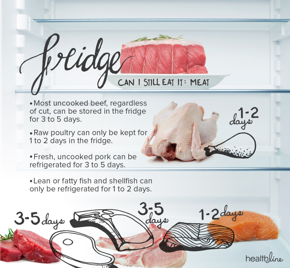 How do you keep meat fresh in the fridge?