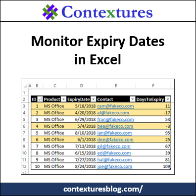 How do you keep track of expiration dates?