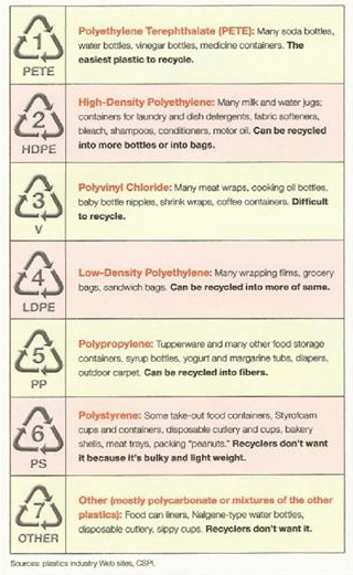 How do you know if a can is BPA free?