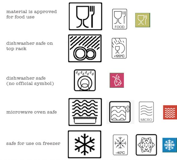 How do you know if a plastic bowl is microwave safe?