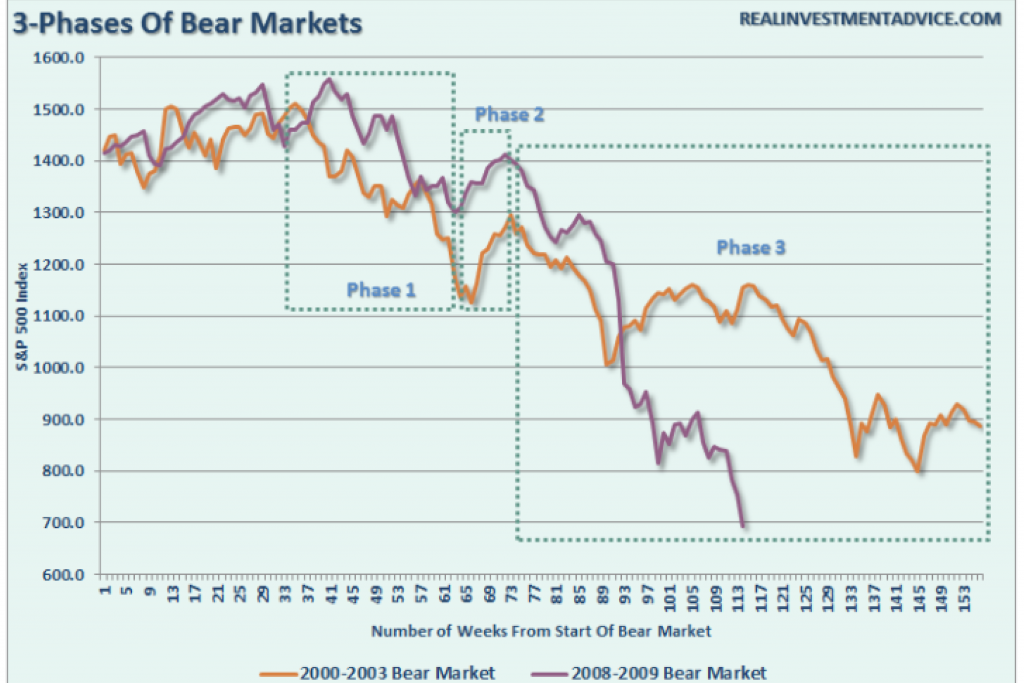 How do you know if a stock is up or down?