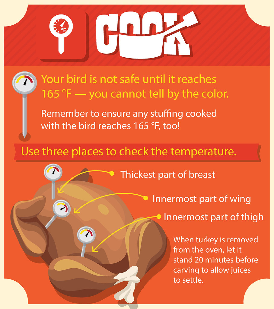 How do you know if a thawed turkey is bad?