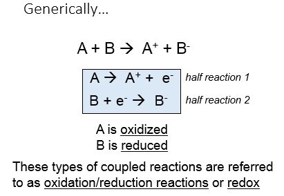 How do you know if something is reduced by half?