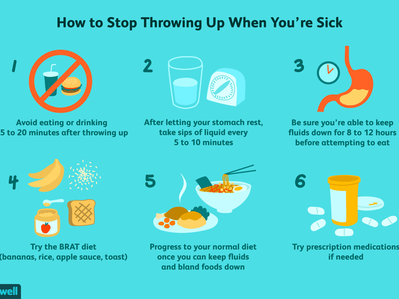 How do you know if something you ate make you sick?