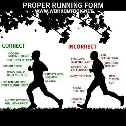 How do you know if you're running wrong?