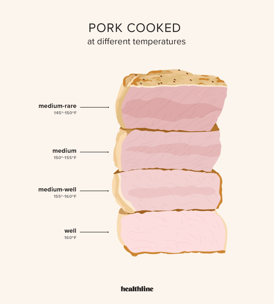 How do you know pork is bad when cooked?