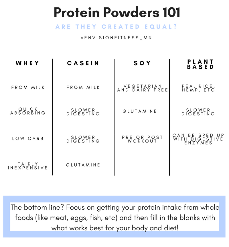 How do you know what protein powder is for you?