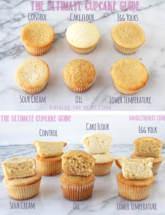 How do you know when cupcakes are done baking?