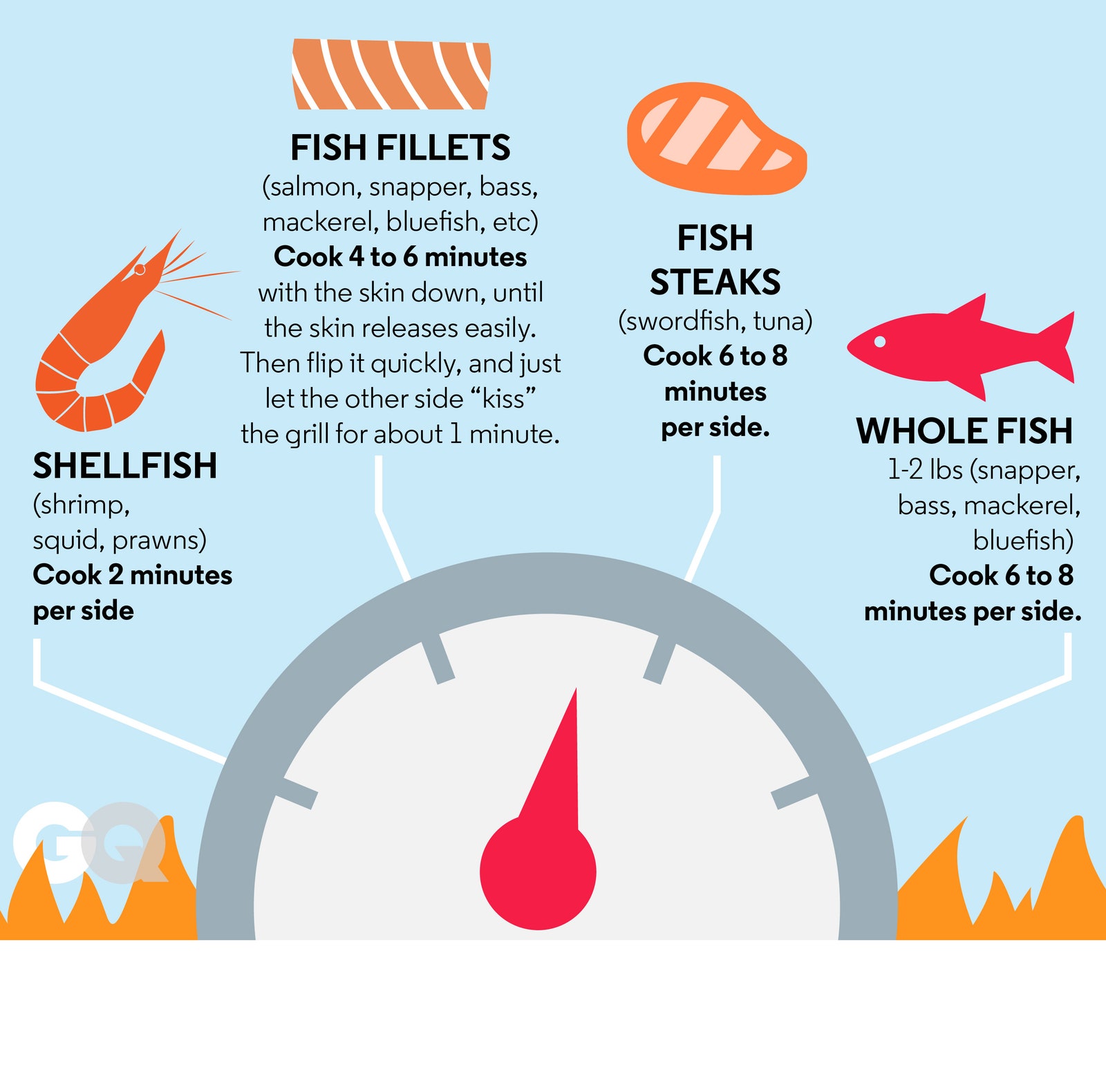 How do you know when seafood is cooked?