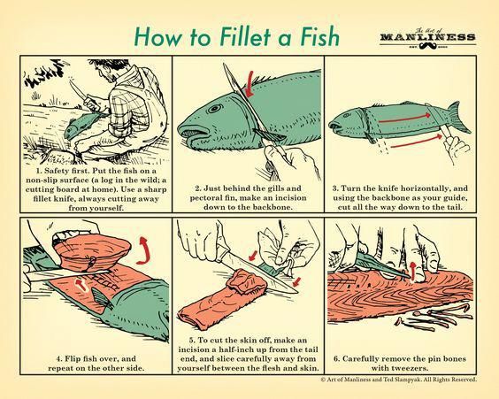 How do you know when to flip fish?