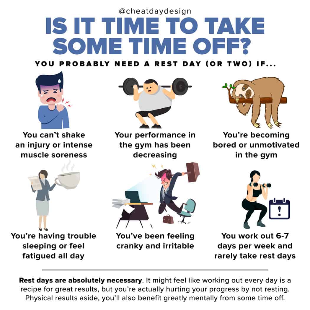 How do you know when to take a rest day?