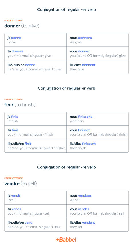 How do you know which term to use in French?