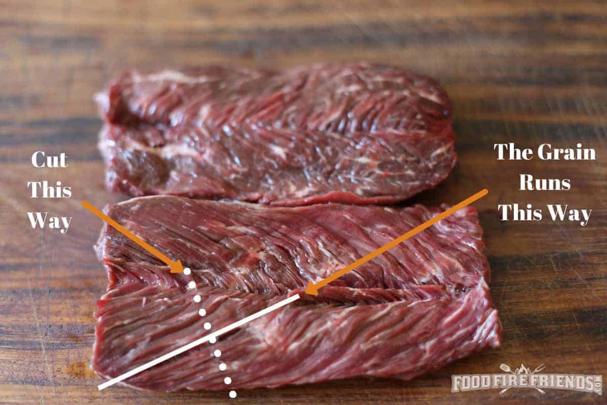 How do you know which way the grain runs in meat?