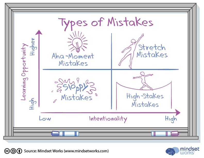 How do you learn from bad mistakes?