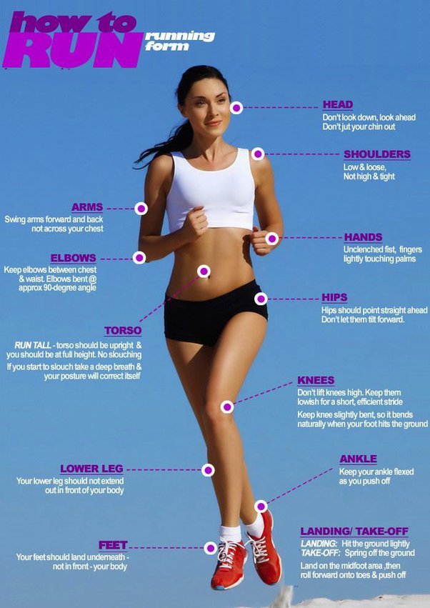 How do you lose weight after running?