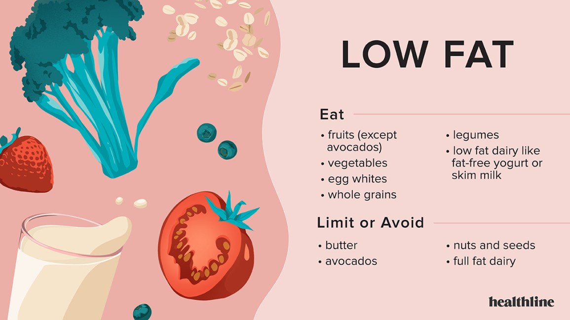 How do you lose weight on a low-fat diet?
