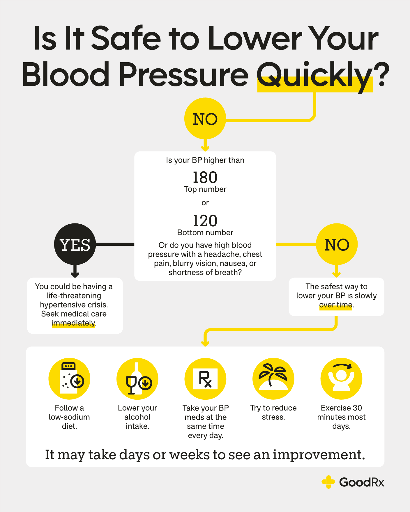 How do you lower high blood pressure quickly?