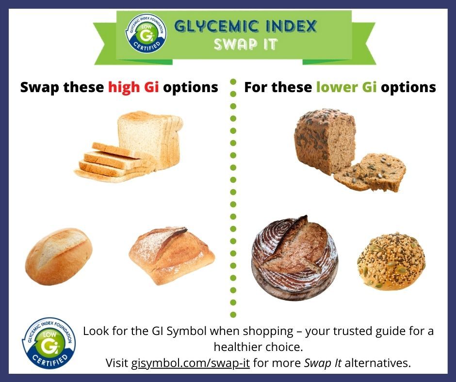 How do you lower the glycemic load of bread?