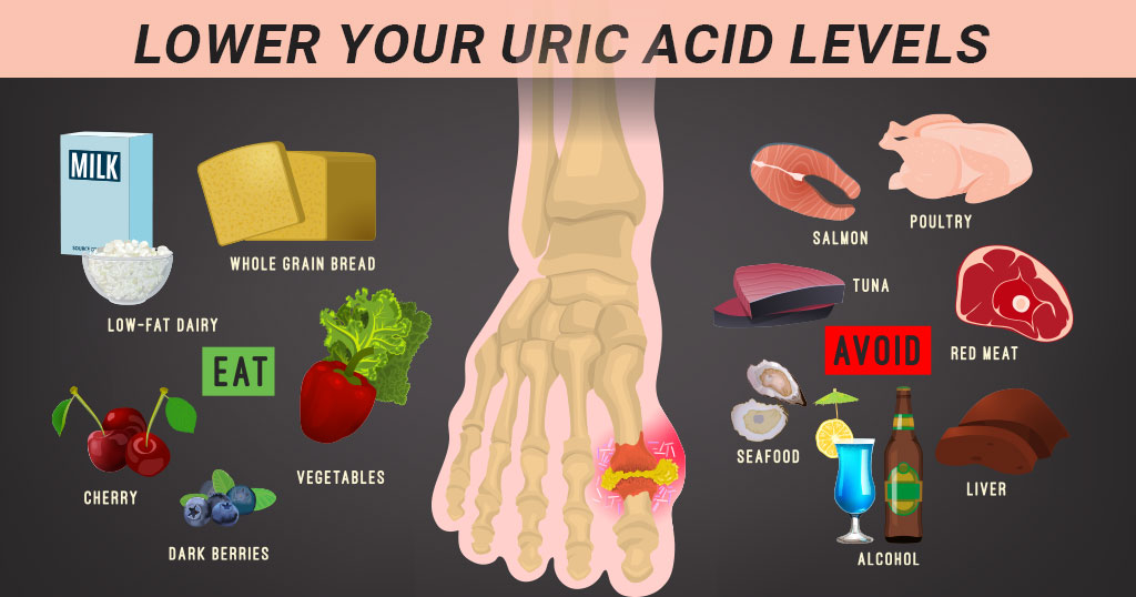 How do you lower uric acid levels quickly?