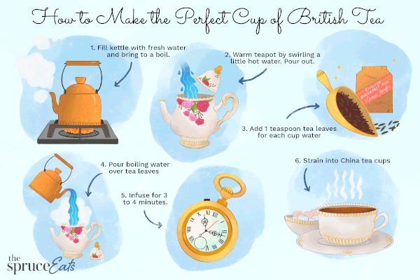 How do you make a good cup of tea?