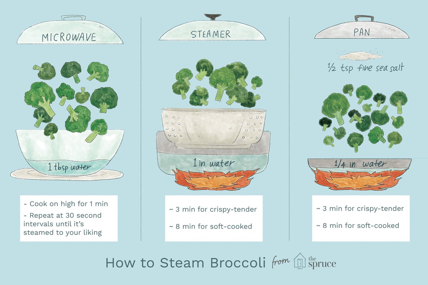 How do you make broccoli softer?