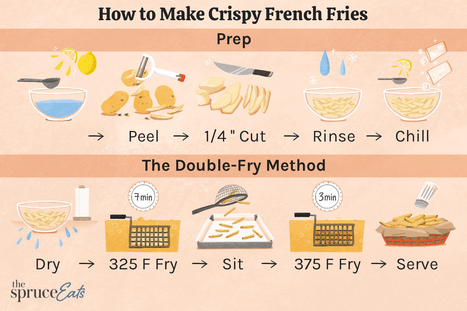 How do you make french fries stay crispy?