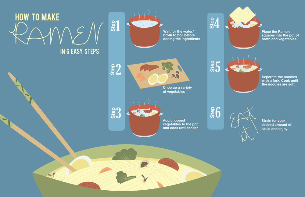 How do you make ramen step by step?