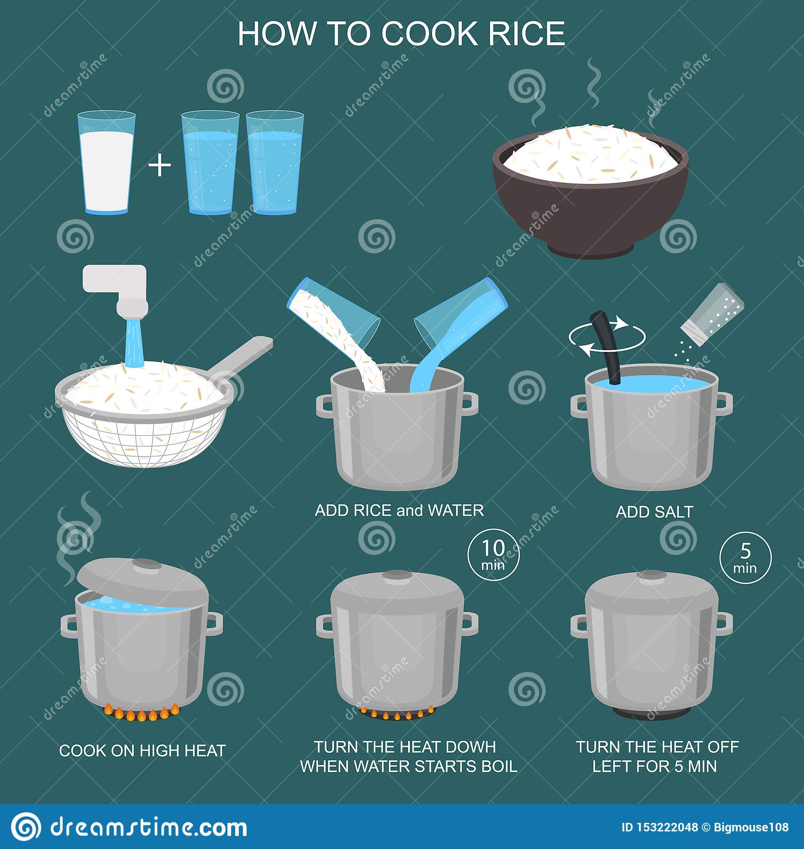 How do you make rice step by step?