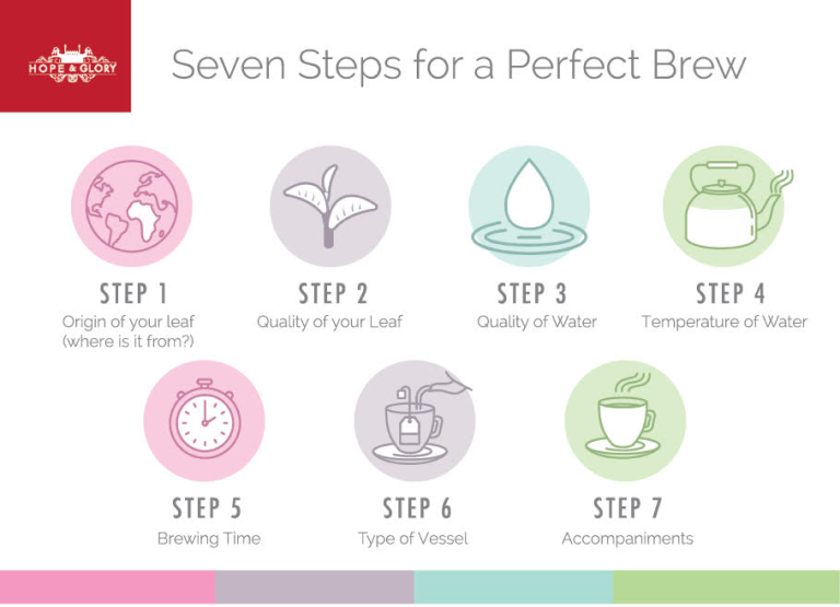 How do you make tea in 7 steps?