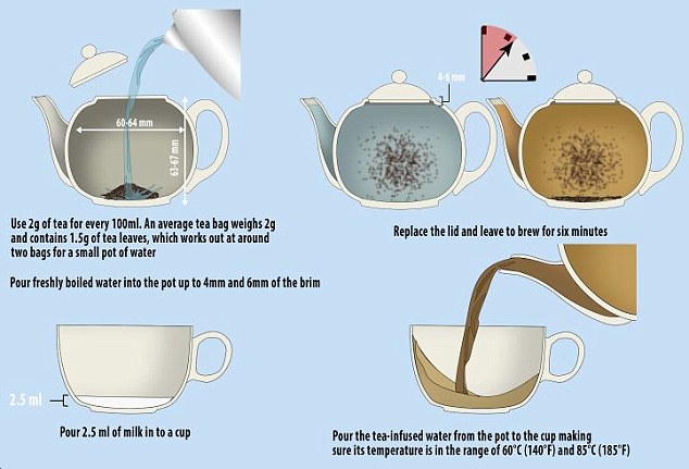 How do you make tea properly?