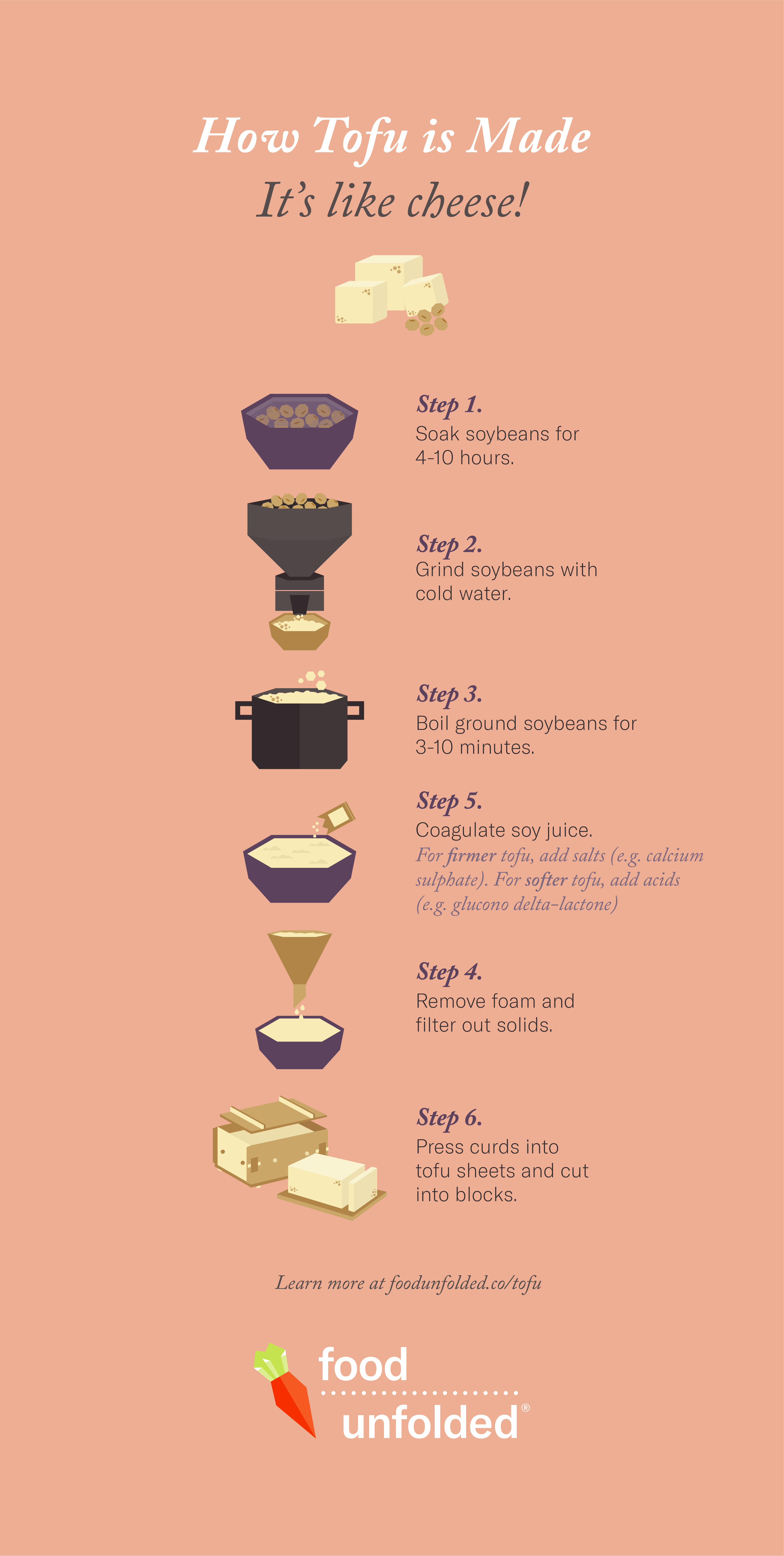 How do you make tofu step by step?