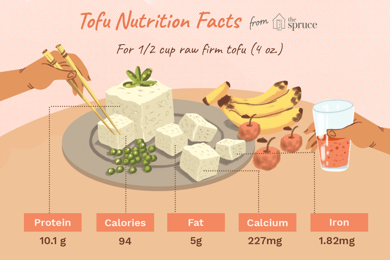 How do you measure a serving of tofu?