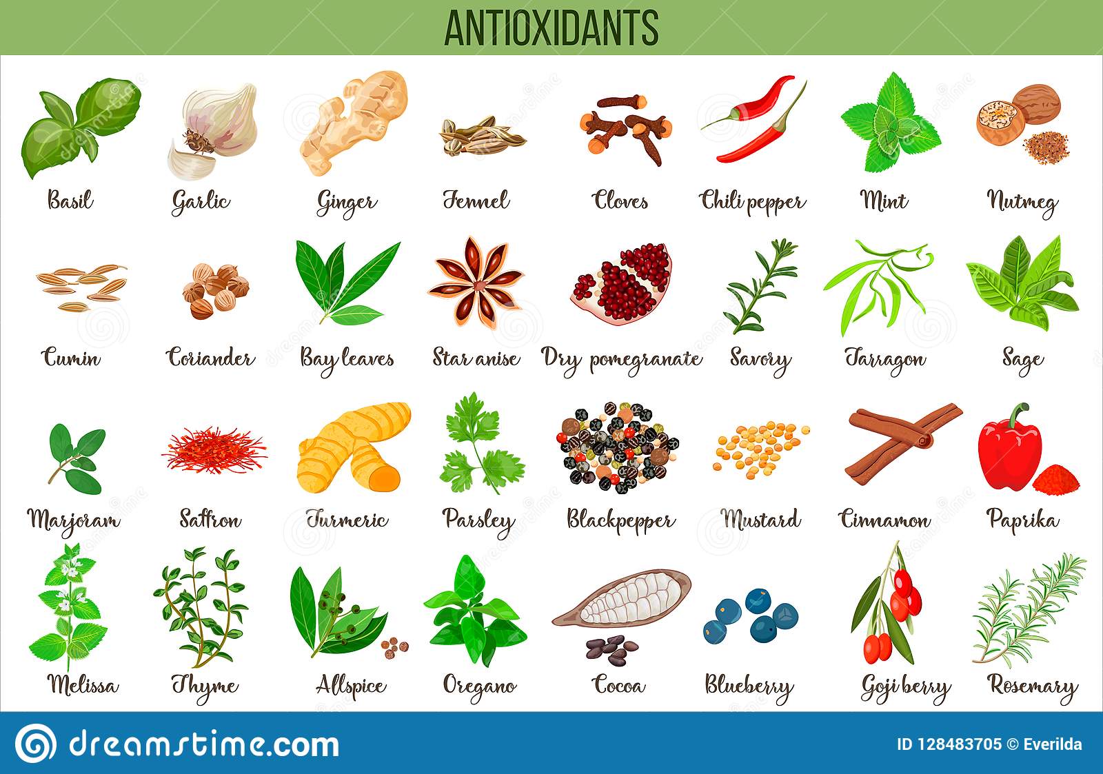 How do you neutralize herbs?