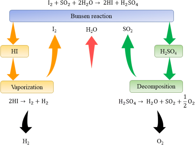 How do you neutralize sulfur dioxide?