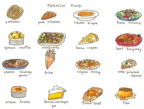 How do you order French food for beginners?