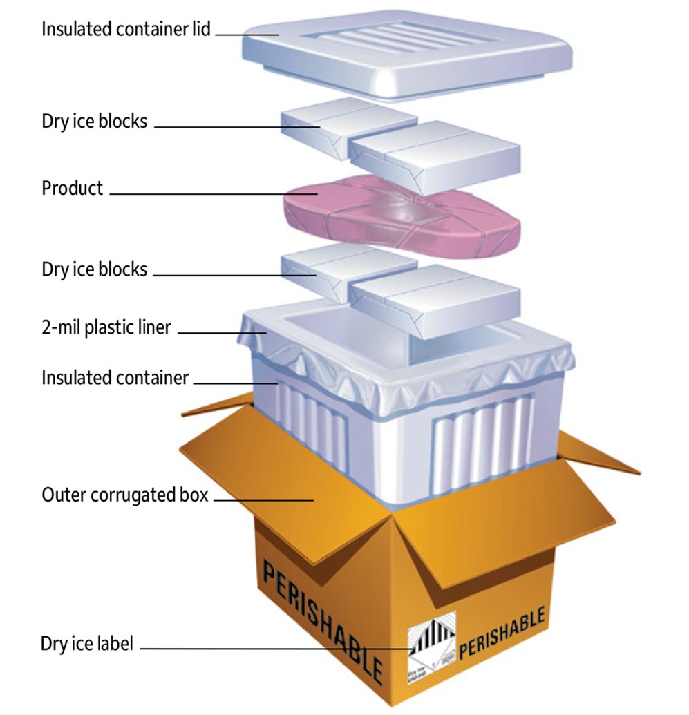 How do you pack dry ice for shipping?