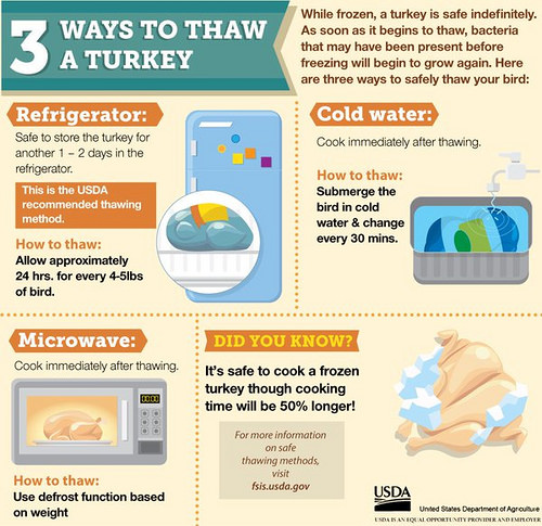 How do you prepare and defrost a turkey?