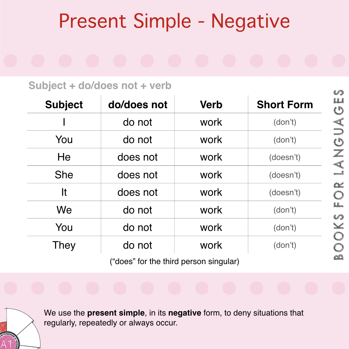 How do you present negative?