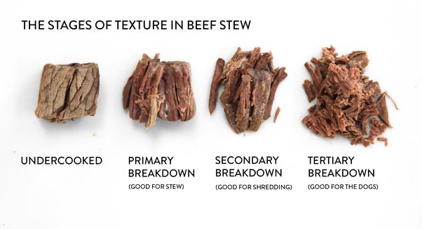How do you preserve bad stew?