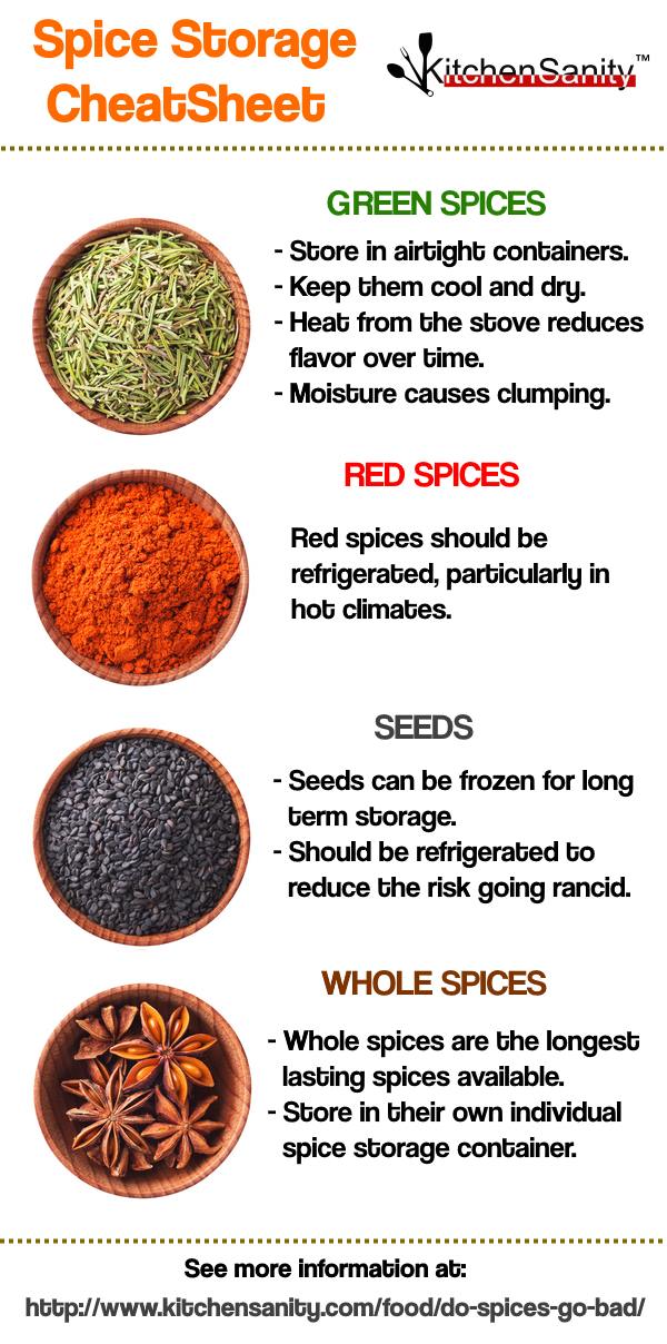 How do you preserve spices for a long time?