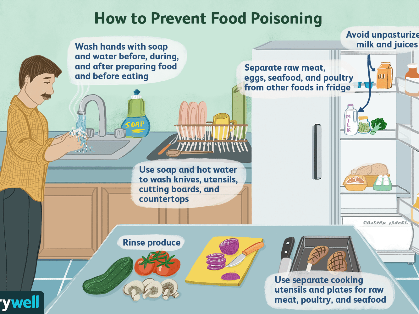 How do you prevent food poisoning after eating?