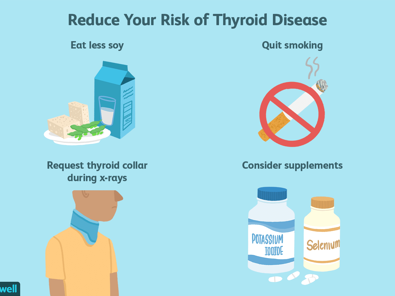 How do you prevent inflammation of the thyroid?
